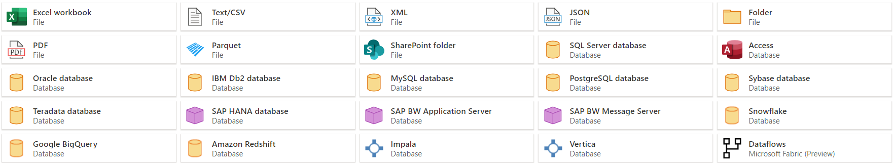 Developing a Power BI architecture with dataflows and shared datasets